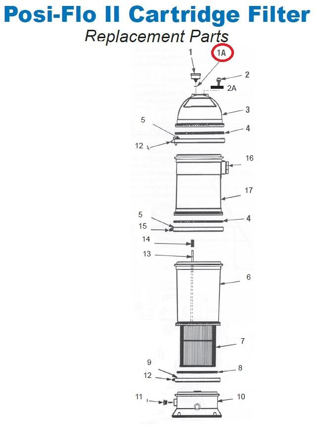 Pentair Filtersieb für Sta-Rite Posi-Flo II Kartuschenfilter HelloPool